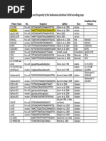 Universal COI Primers for Invertebrates | PDF | Polymerase Chain ...