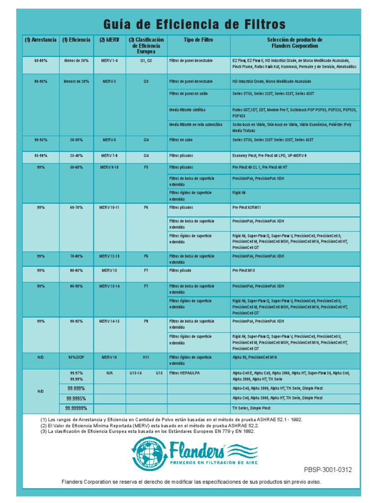 Guía Eficiencia de Filtros | PDF | Tecnología