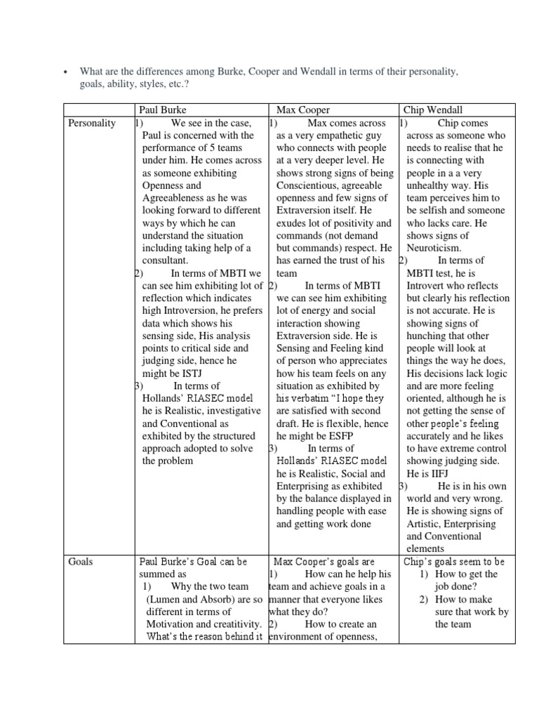 OB Assignment 4 Atul Mishra | PDF | Extraversion And Introversion | Leadership