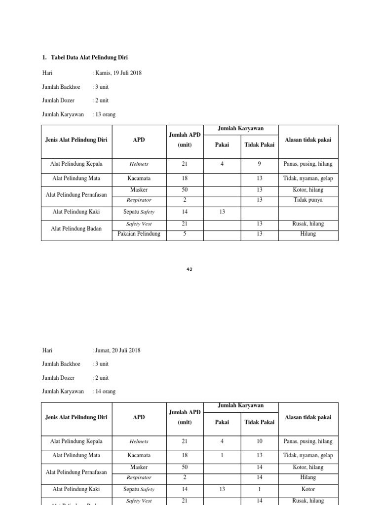 Contoh Tabel Pengambilan Data Alat Pelindung Diri | PDF
