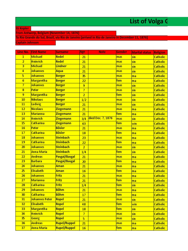 List of Volga Germans SS Kepler (Arrived in Rio in December 11, 1876) | PDF