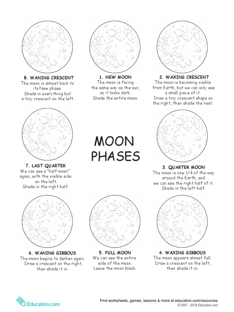 Fases de La Luna en Inglés | PDF