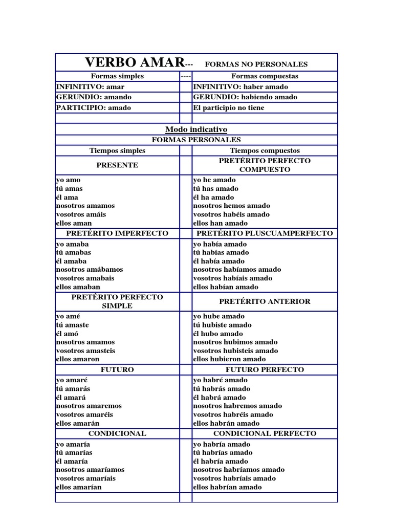 Conjugaciones Verbo Amar Temer y Partir | PDF | Mecánica del lenguaje ...
