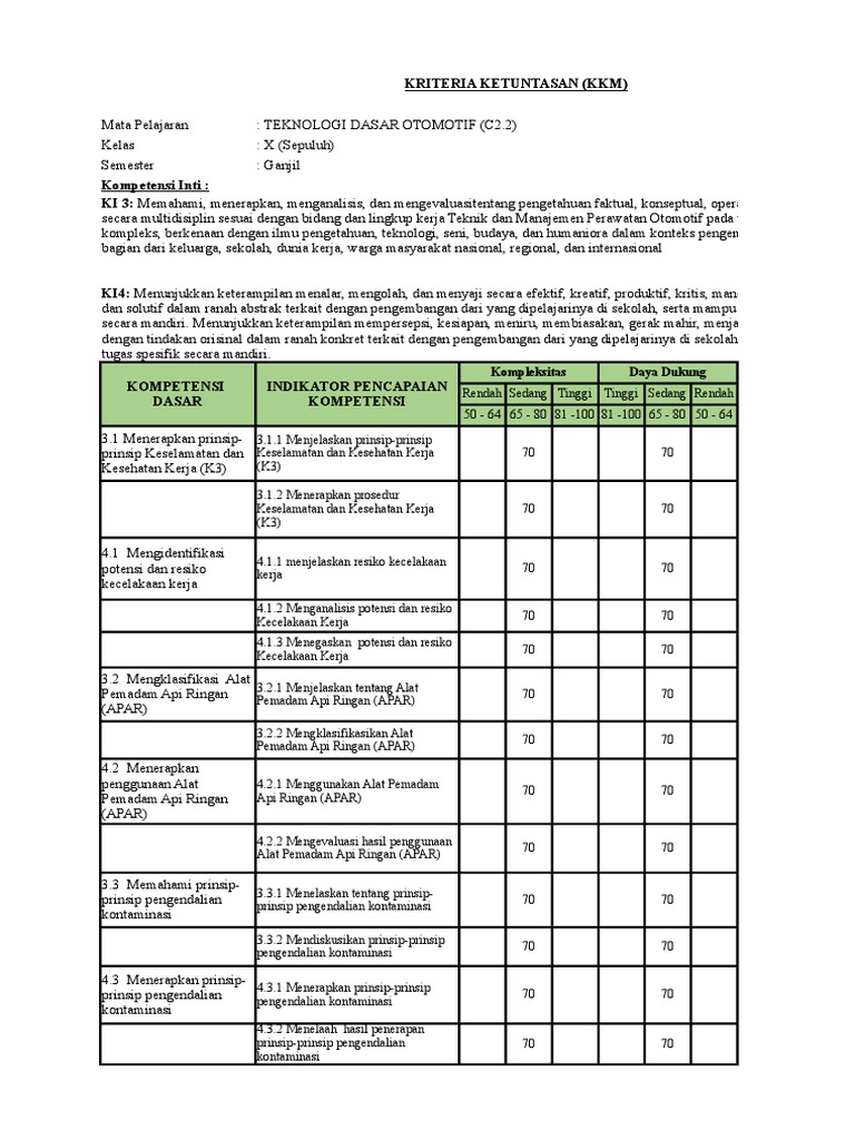 KKM Tkro 2018-2019 X Tdo Nieeeee Baruuu | PDF