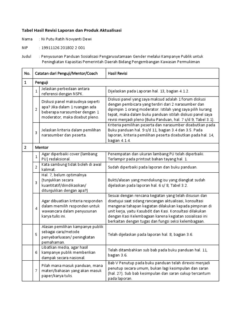 Tabel Hasil Revisi Laporan Dan Produk Aktualisasi Ratih | PDF