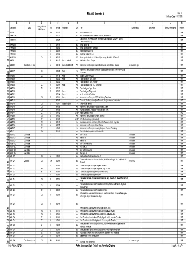 Bps4000 - Apx A Rev CT RLSD 1-27-11 | PDF | Materials | Chemical Substances