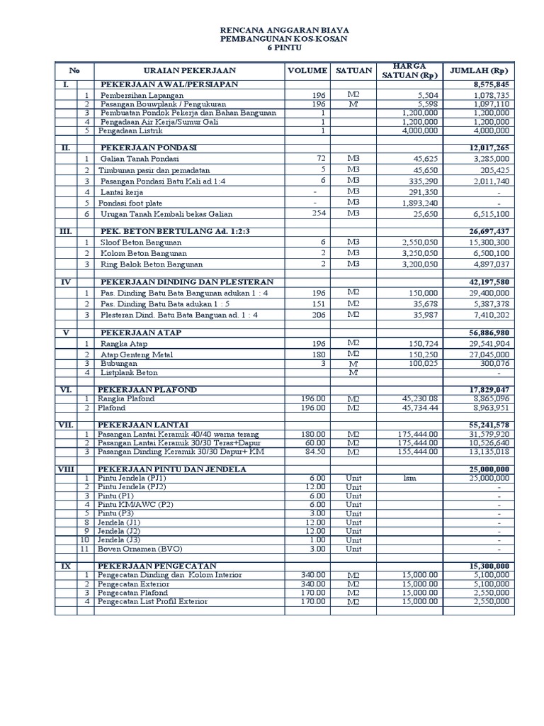 RAB Pembangunan Kos-Kosan Habibi | PDF