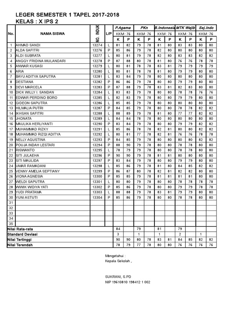 Leger Kelas X IPS 2 - 2017-2018 Sem.1 | PDF