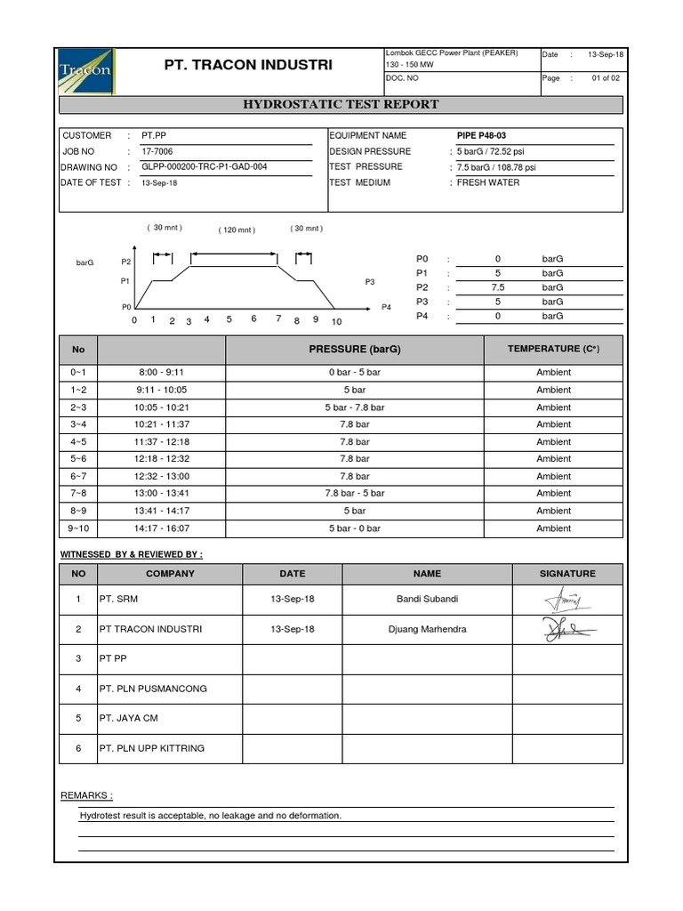 Hydrotest Report 13 Sept - 14 Sept 2018 PDF | PDF | Phases Of Matter ...