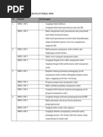 Pedoman MFK Snars Terbaru | PDF