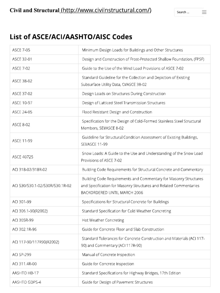 List of ASCE - ACI - AASHTO - AISC Codes - Civil and Structural | PDF
