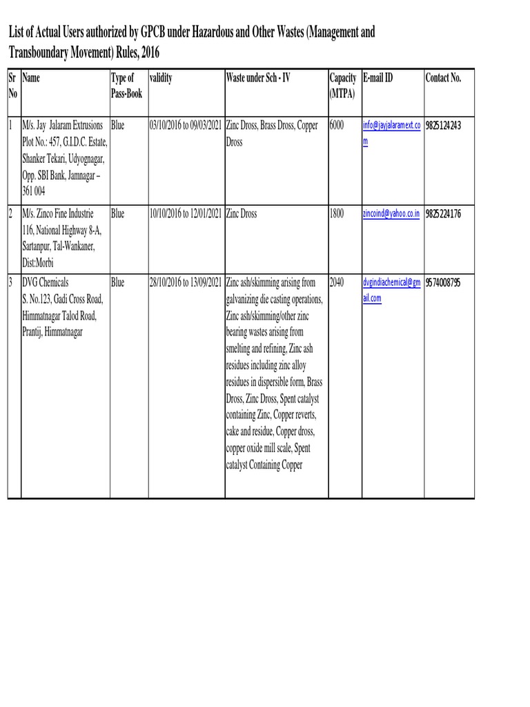 Sia Statistics 19 | PDF