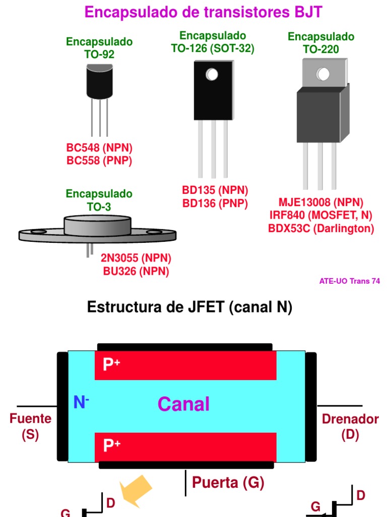 Jfet y Mosfet 2nov2018 | PDF | Mosfet | Transistor Jfet y Mosfet 2nov2018 | PDF | Mosfet | Transistor