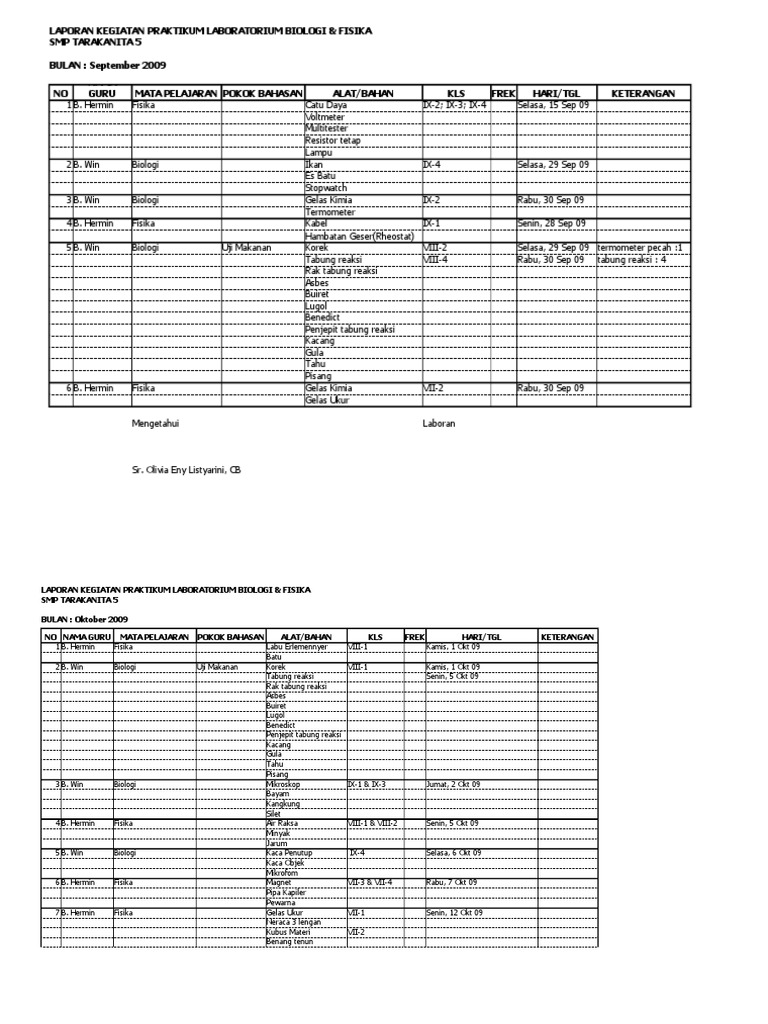 31 Contoh Laporan Secara Periodik | PDF