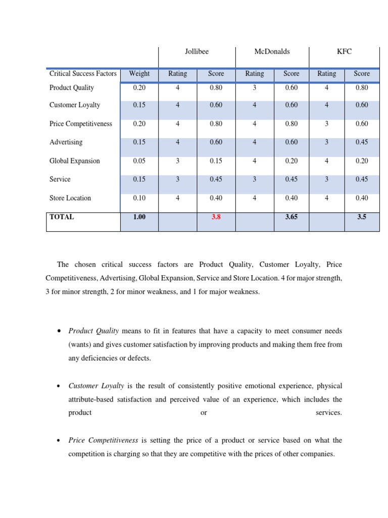 CPM Jollibee | PDF | Mc Donald's | Fast Food