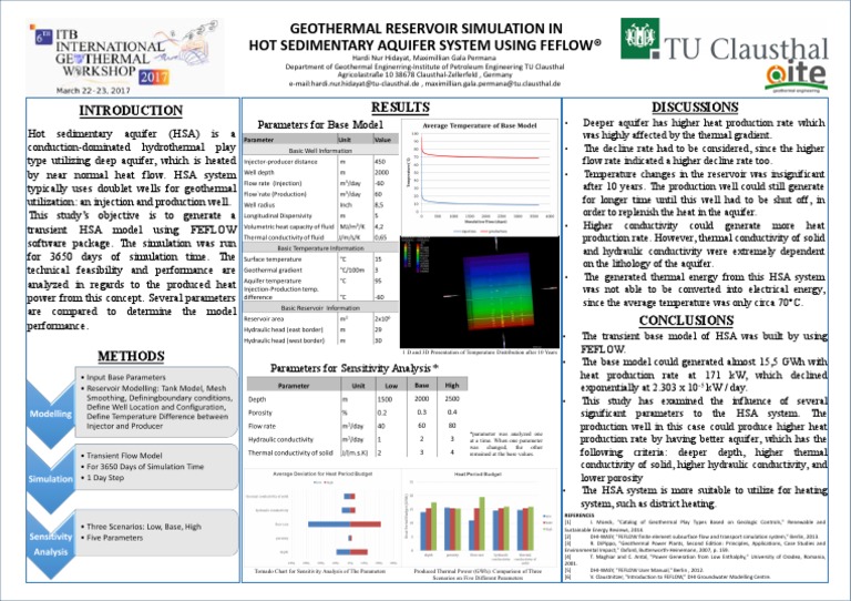 Geothermal Reservoir Simulation in Hot Sedimentary Aquifer System Using ...