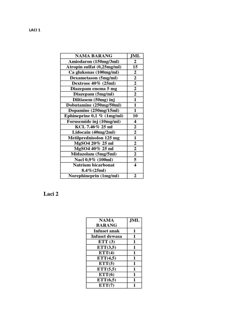 Daftar Isi Troly Emergency | PDF | Medical Equipment | Clinical Medicine