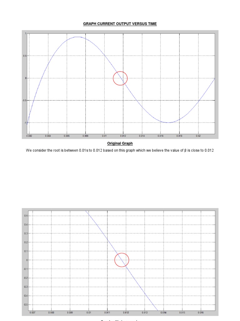Graph Current Output Versus Time | PDF