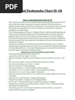 How To Read Dashamsha Chart | PDF | Astrology | Esoteric Cosmology