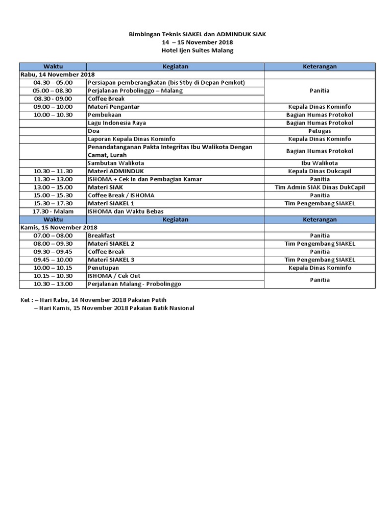 Rundown Bimtek SIAKEL | PDF