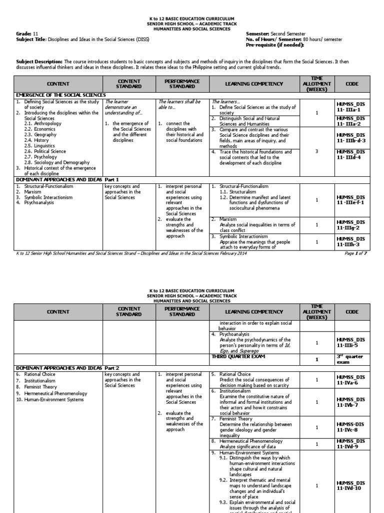 HUMSS_Disciplines and Ideas in the Social Sciences CG.pdf | Social ...