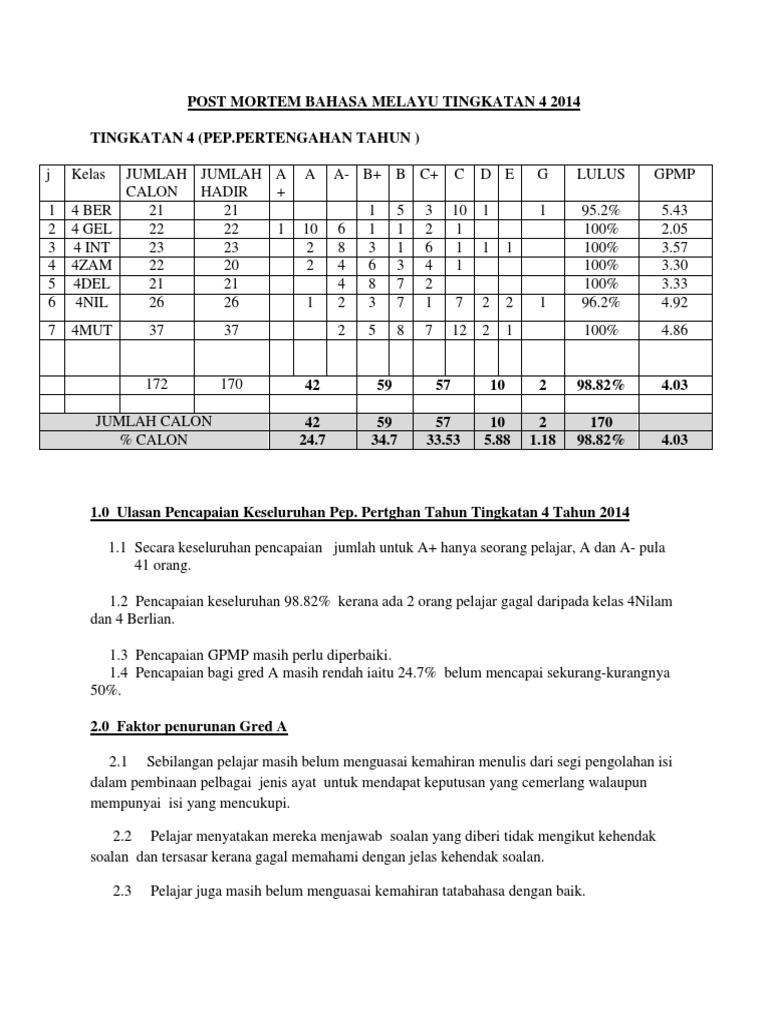 Contoh Postmortem Subjek | PDF