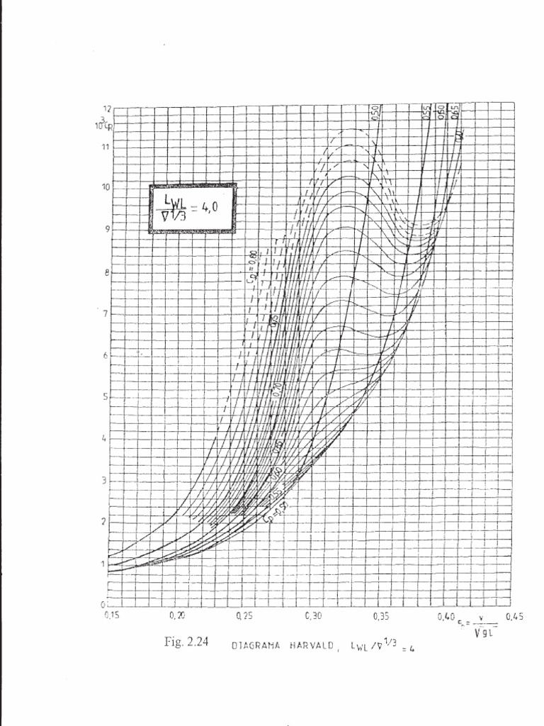Anexa Diagrame Guldhammer Harvald PDF | PDF