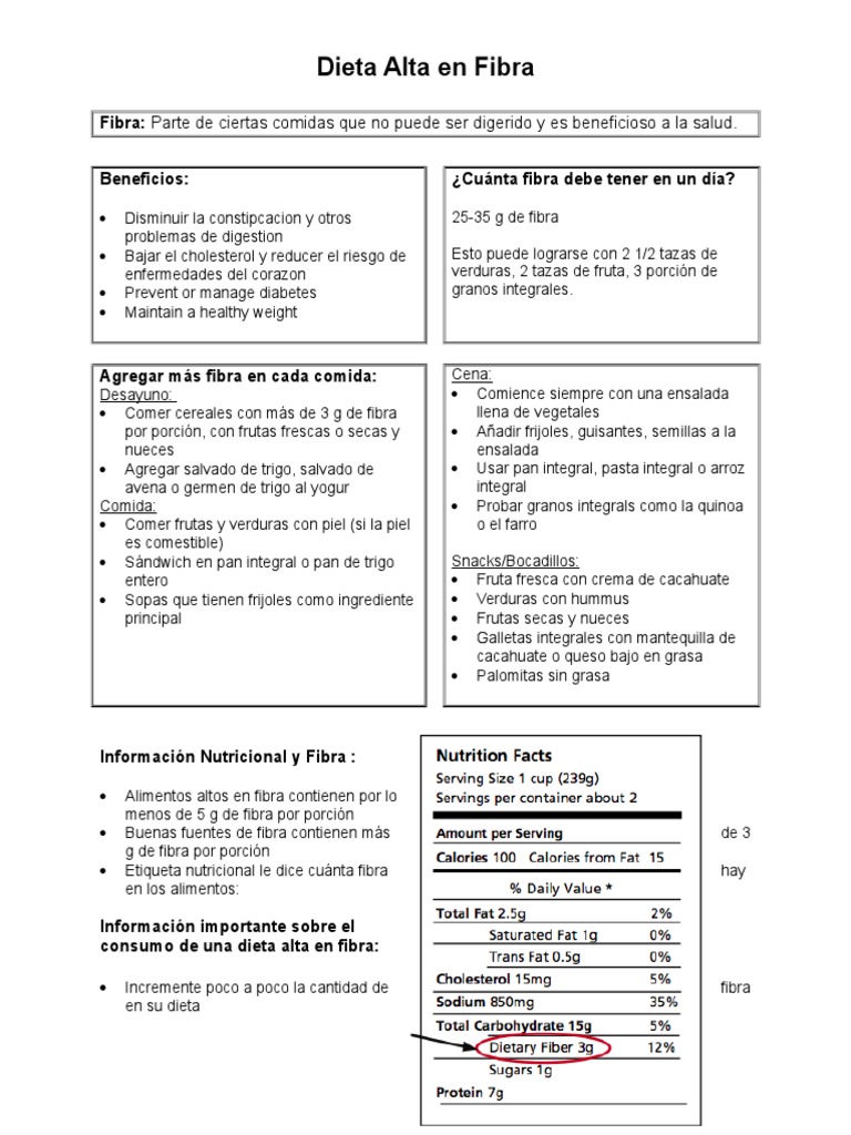 Fiber Handout Spanish Paula | PDF | Cereales | Fibra dietética