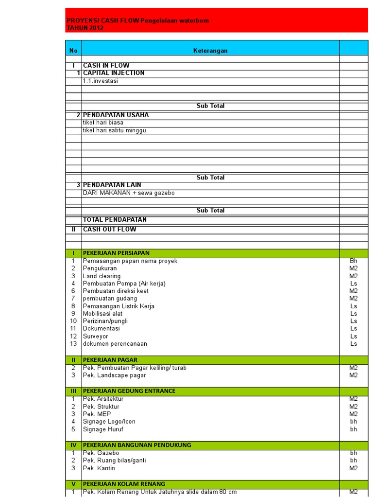 Cash Flow Contoh | PDF