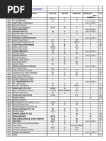 Indore Company Directory with Contacts | PDF | Service Industries