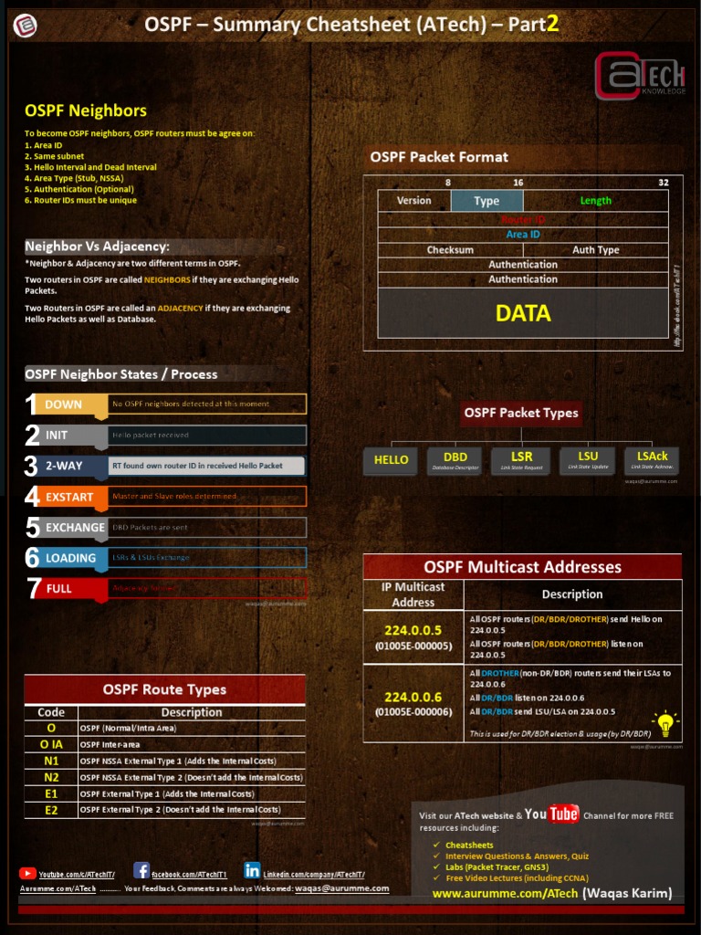 Ncat Ccna Cheat Sheet | PDF | Routing | Networking Standards