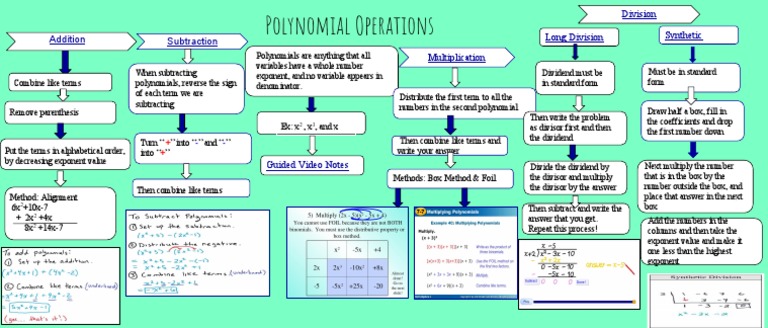 Class 10 Polynomials Mind Map | PDF | Division (Mathematics) | Polynomial