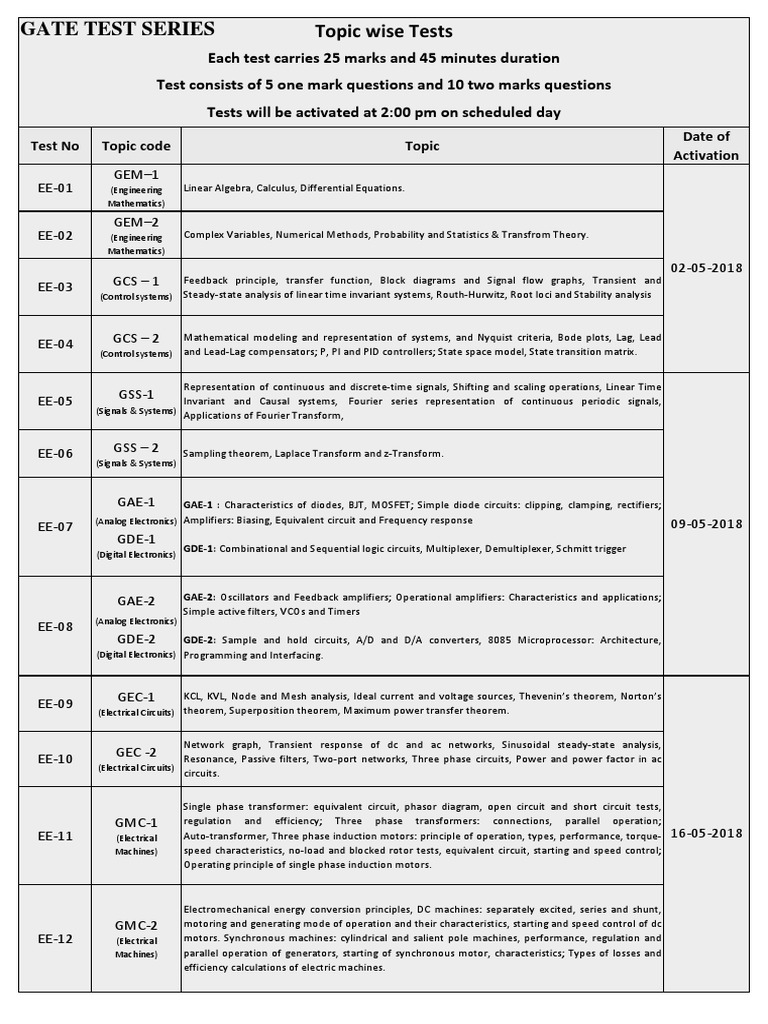 Gate Test Series | Download Free PDF | Engineering | Electronics