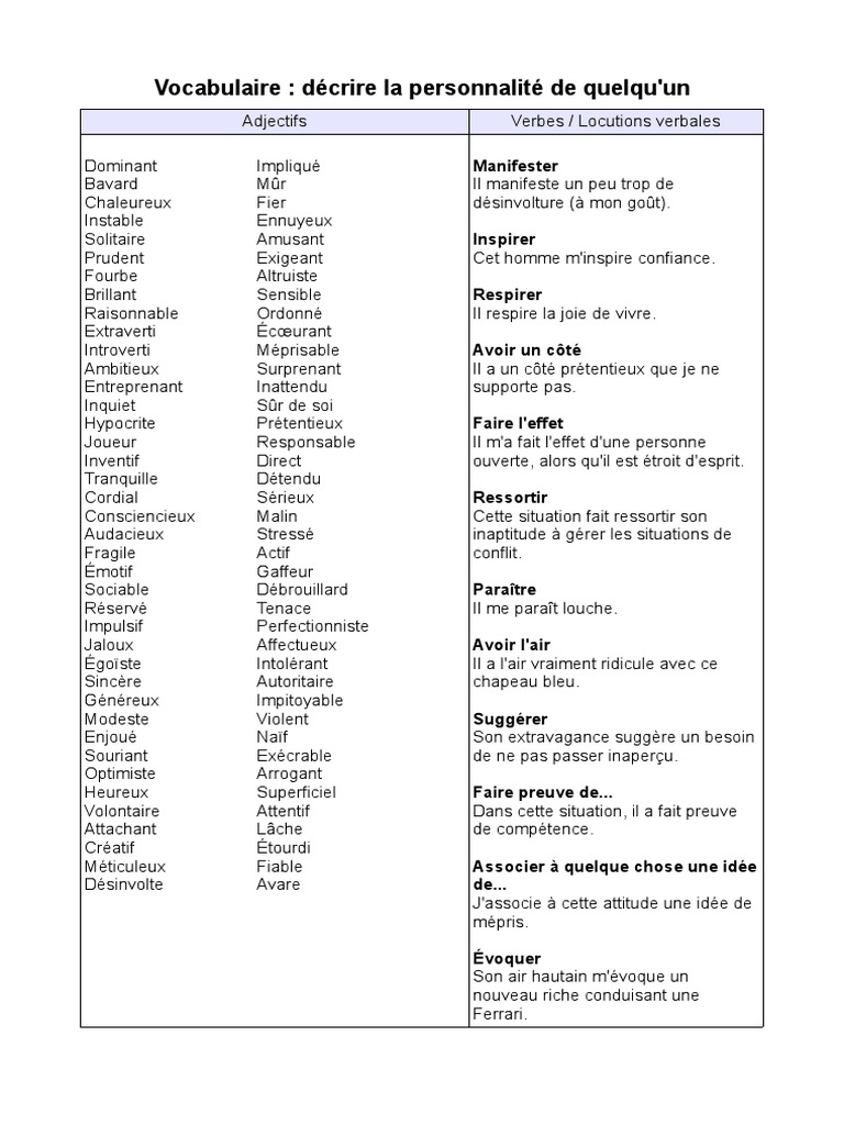 Vocabulaire pour décrire la personnalité | PDF