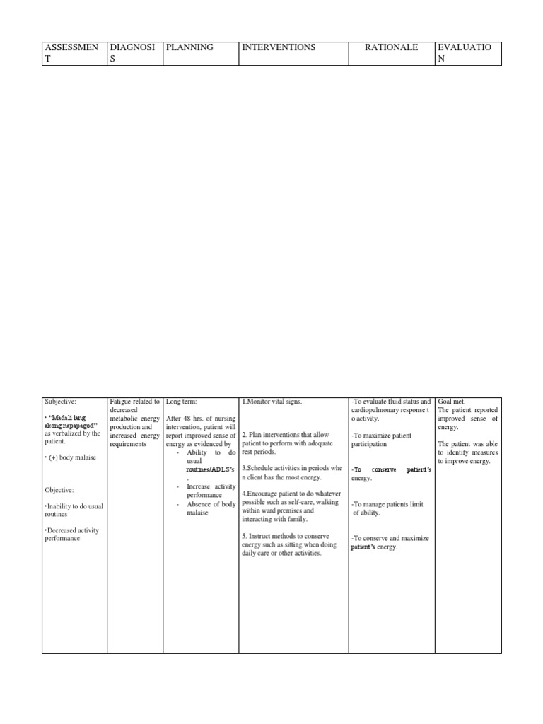 NCP Final | PDF | Sleep | Appetite