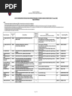 Balog Balog Multipurpose Project | PDF | Spillway | Dam