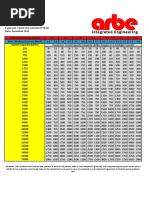 Compressed Air Pipe Size CFM Chart | PDF | Foot (Unit) | Metrology