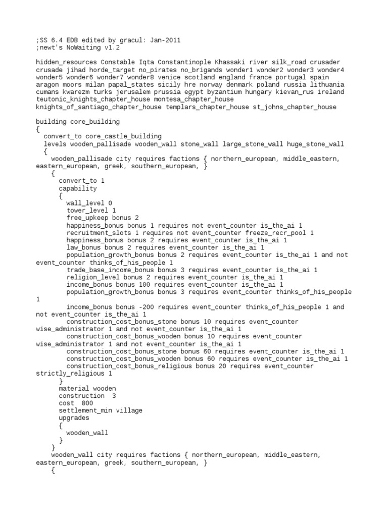 Descr Strat | PDF | Knight | Nobility