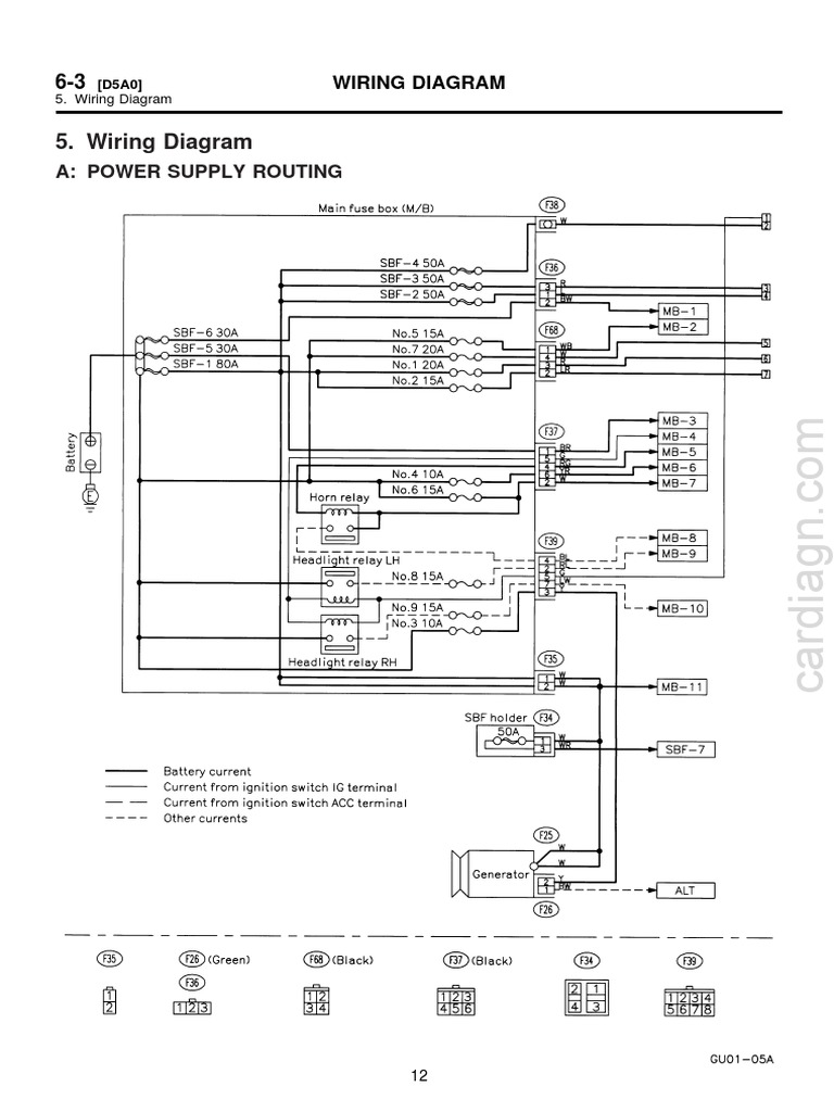 Wiring Diagram: A: Power Supply Routing | PDF