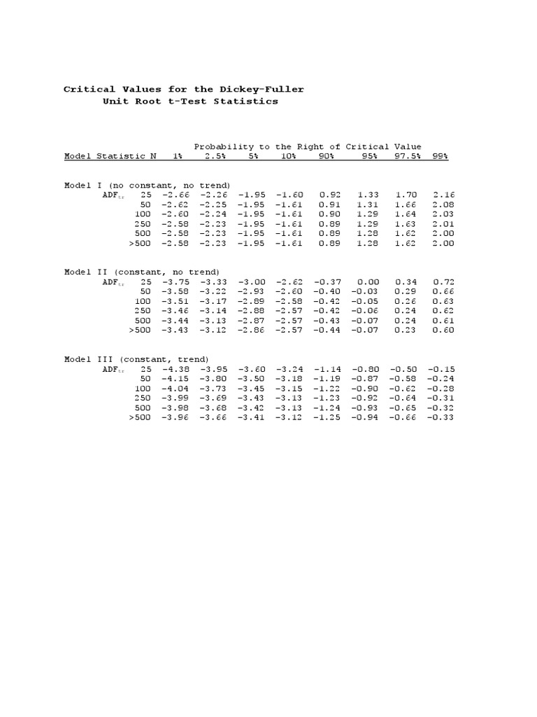 Tablice Statystyczne DF | PDF