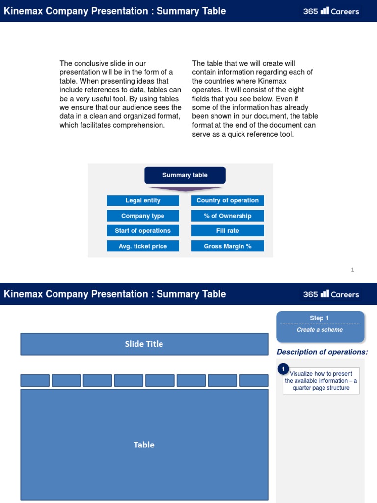 47.1 - 14 Summary Table | PDF | Computing | Computing And Information ...