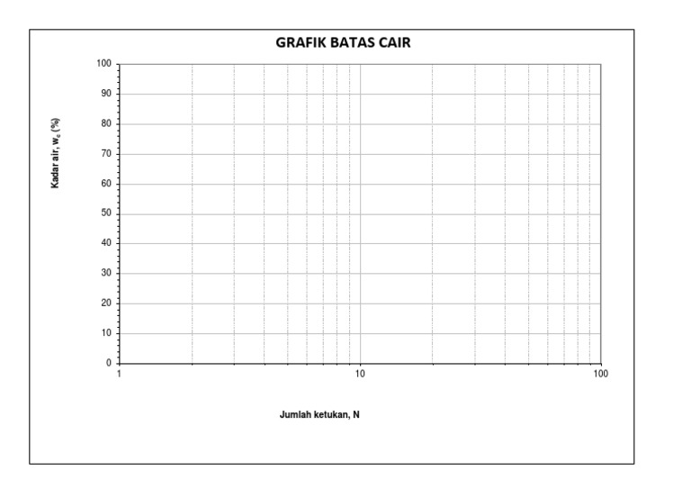 Grafik Batas Cair PDF | PDF