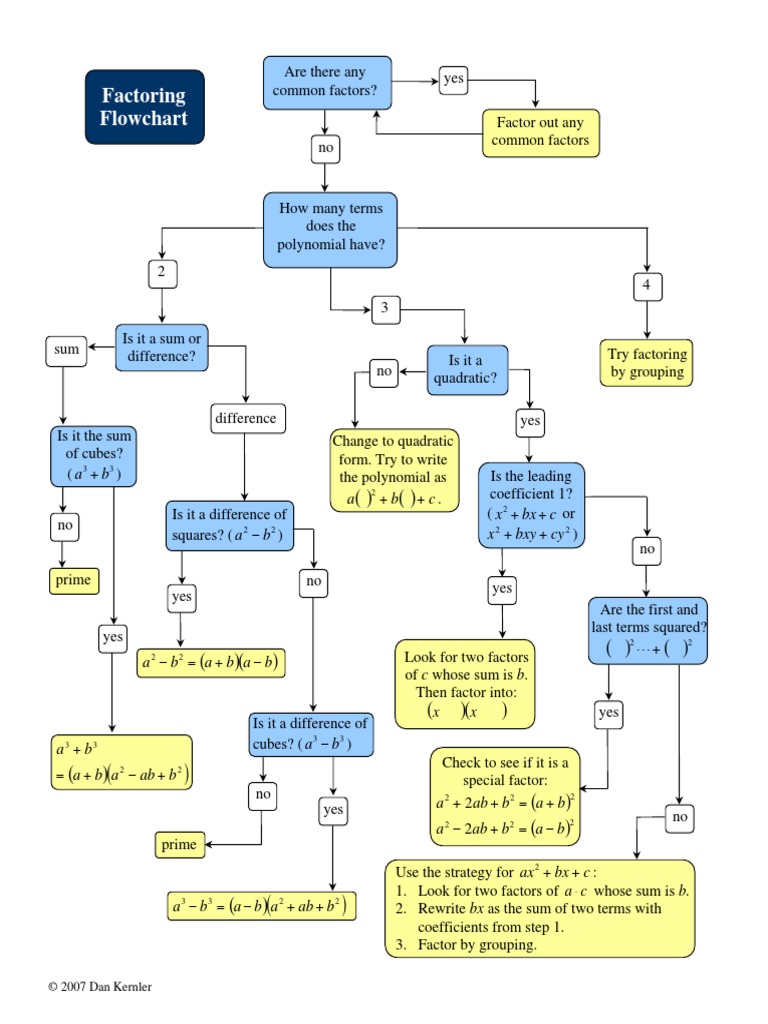 Factoring Flowchart | PDF | Factorization | Number Theory