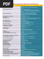 ISO 9001-2015 Clause List | PDF | Iso 9000 | Quality Management
