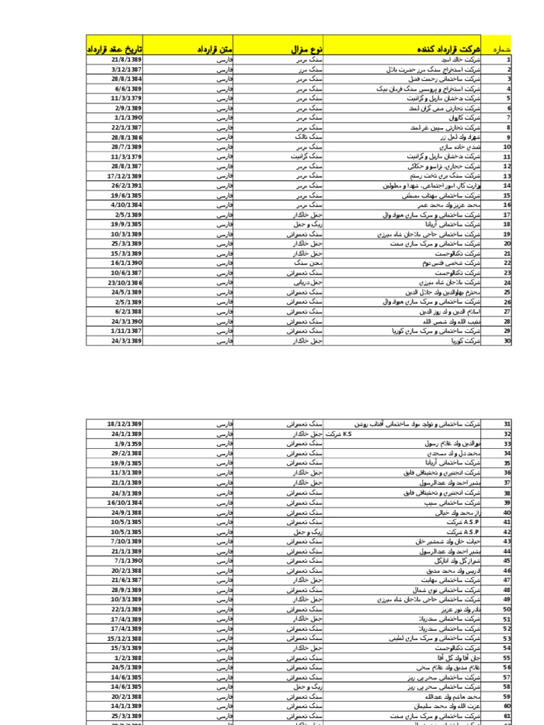 Contracts Database | PDF