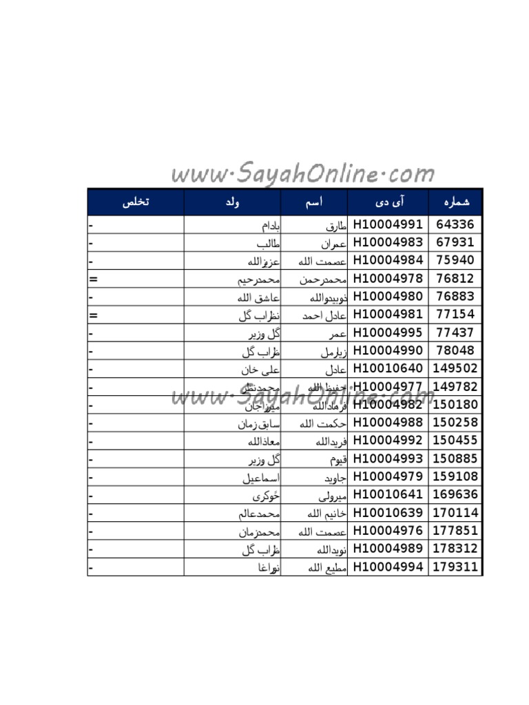 2016 Kankor Results | PDF