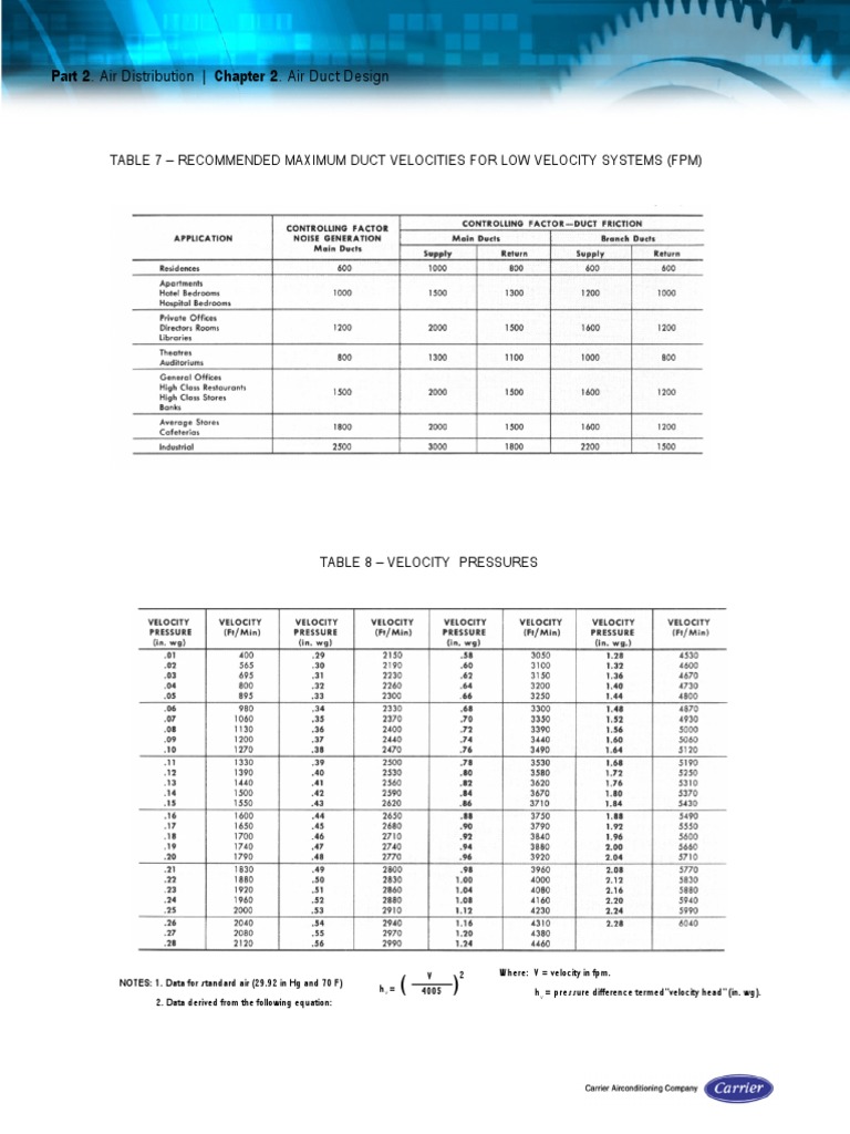 Recommended Duct Velocities | PDF