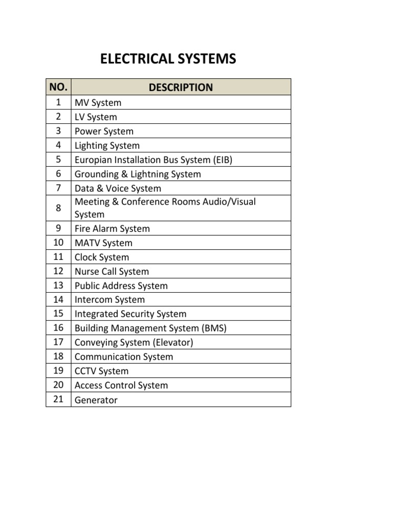 Electrical Systems | PDF
