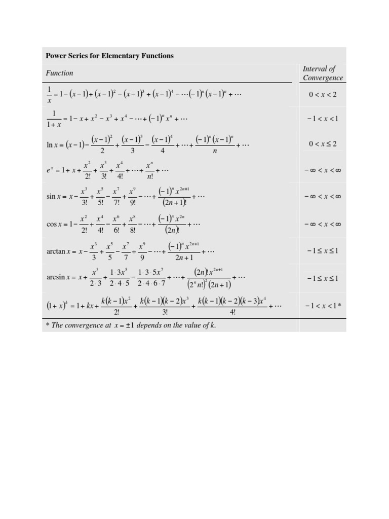 Power Series | PDF | Mathematical Concepts | Complex Analysis