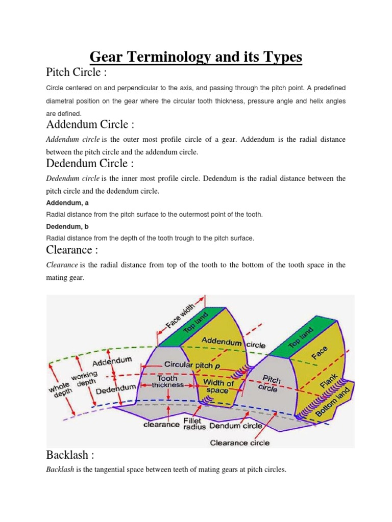 Gear Terminology and Its Types: Pitch Circle | PDF | Gear | Kinematics